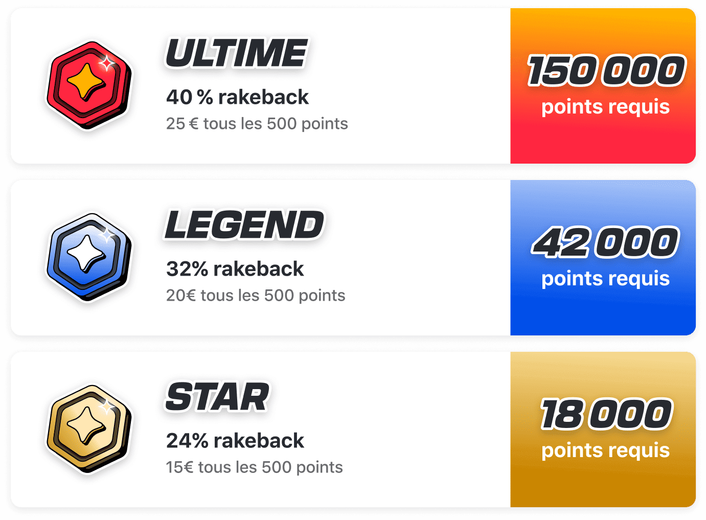 Rake Back | Betclic Poker